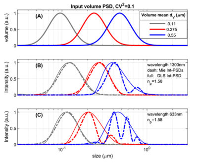 Download: DLS instruments comparison – InProcess-LSP